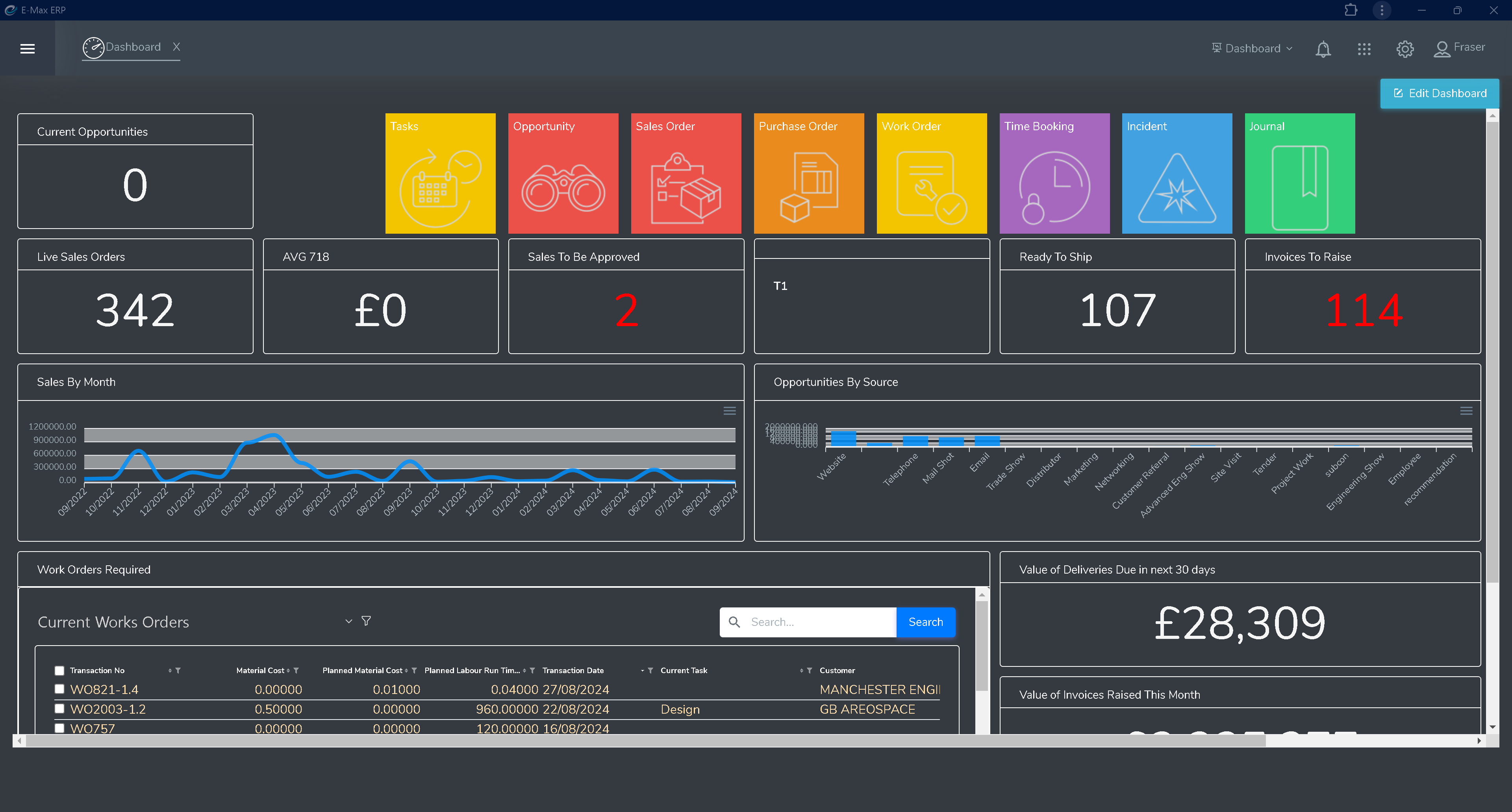 Dashboards & Reporting