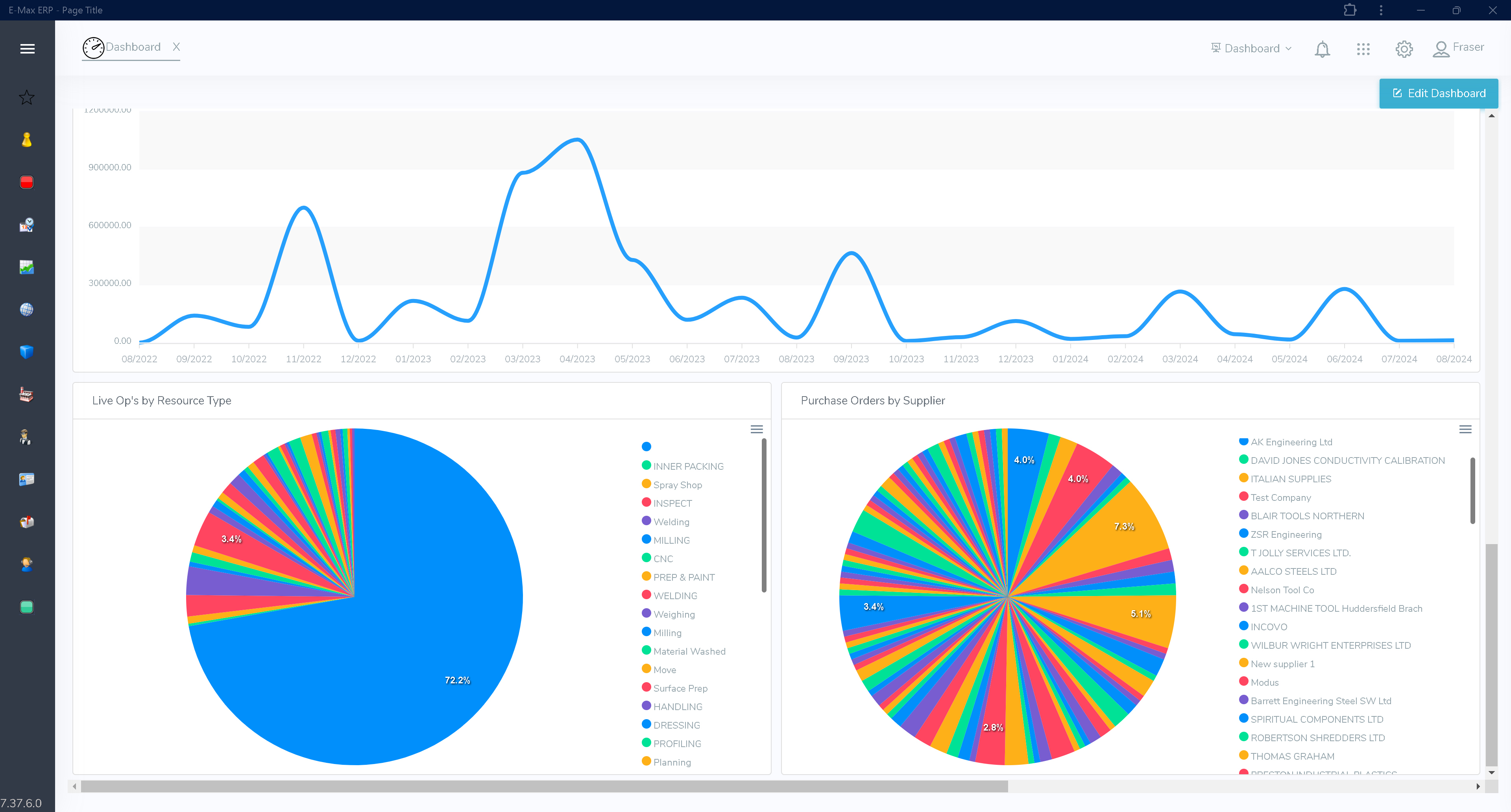 Dashboards & Reporting